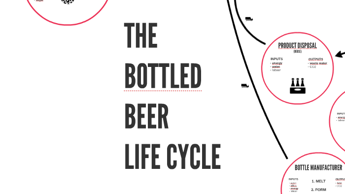 Beer Life Cycle Analysis by Angela Wong on Prezi