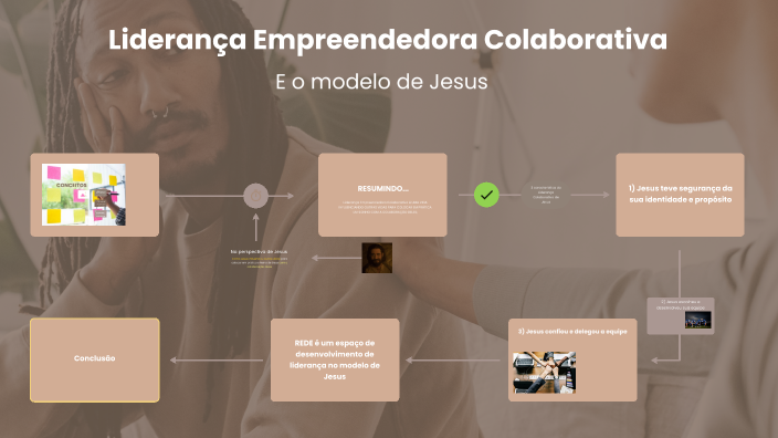 Liderança Colaborativa by Charles Renner on Prezi