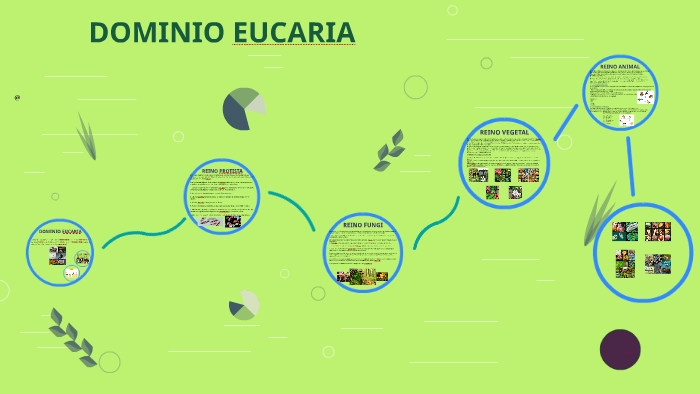 DOMINIO EUCARIA by aritzel jazmin baltazar santos on Prezi