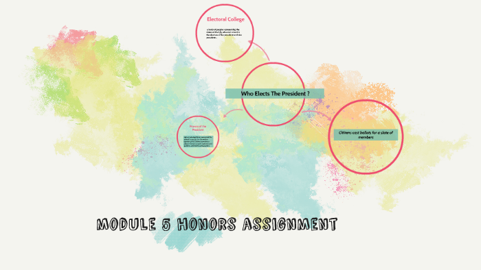 module 5 honors assignment by india birth on Prezi