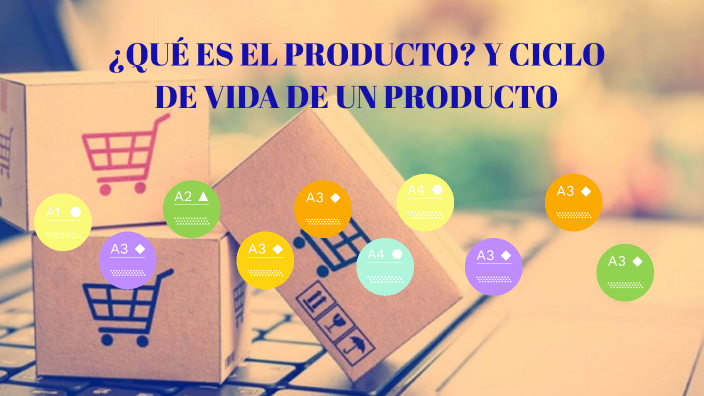 ¿ QUÉ ES EL PRODUCTO? by Maria Julexy Sanchez Menendez on Prezi