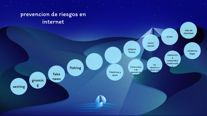 PREVENCION DE RIESGOS EN INTERNET by rene valdez on Prezi