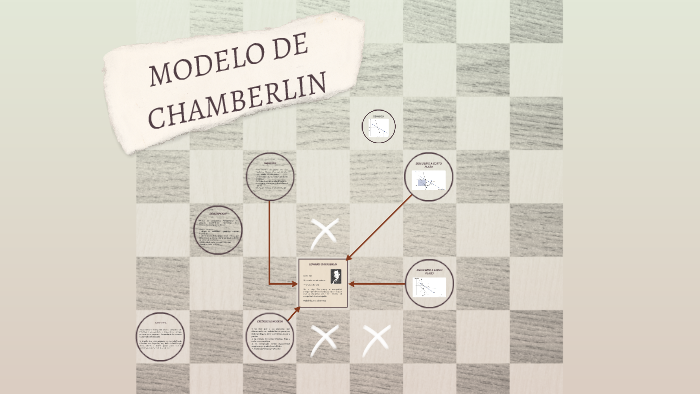 MODELO DE CHAMBERLIN by Joseline Espinoza on Prezi