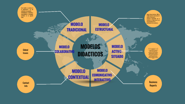 MODELOS DIDACTICOS by MARCO TULIO GUIMARAES SILVANO on Prezi