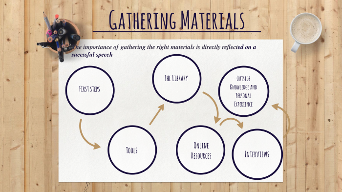 Gathering Materials for an Effective Speech by Cindy Oliver on Prezi