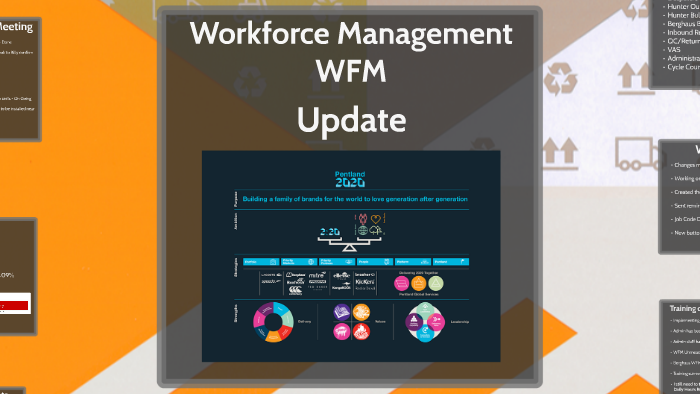 Tim Marriner WFM Update 15.01.2015 by Mark Hudson on Prezi