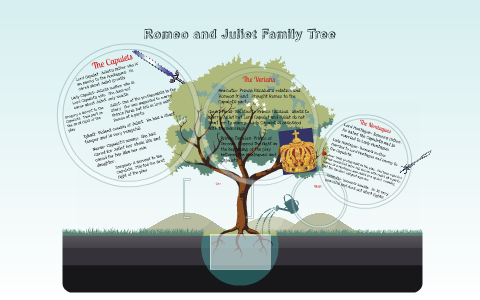 Romeo and Juliet Family Tree by Adam Megella