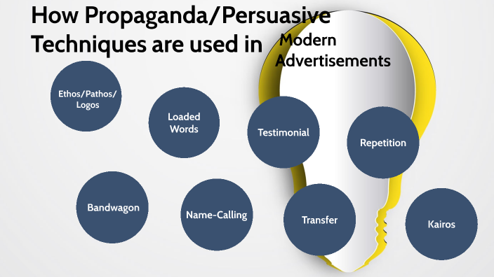 MDLP Propaganda/Persuasive Techniques in Modern Ads by Janette Ramsey ...