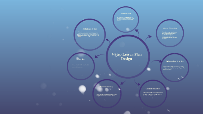 7-Step Lesson Plan Design by Lee Ann Weston on Prezi