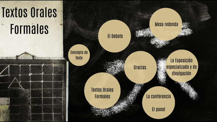 Textos Orales Formales by Johnsy Irdemaro Baez Martinez on Prezi