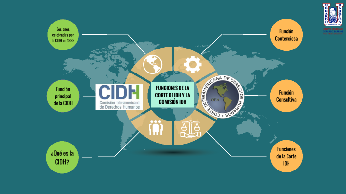 FUNCIONES DE LA CORTE DE IDH Y LA COMISIÓN IDH by Keyri González on Prezi