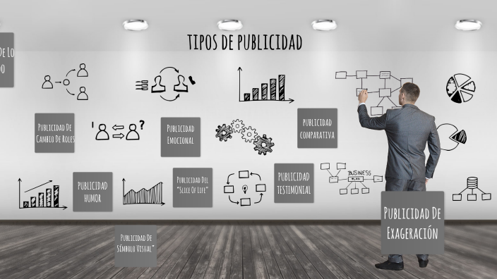 tipos de publicidad by BRIGITTE SALAZAR on Prezi