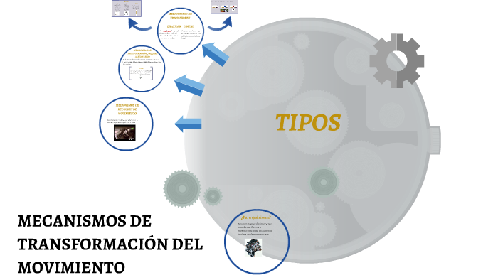 MECANISMOS DE TRANSFORMACIÓN DEL MOVIMIENTO by paco paco