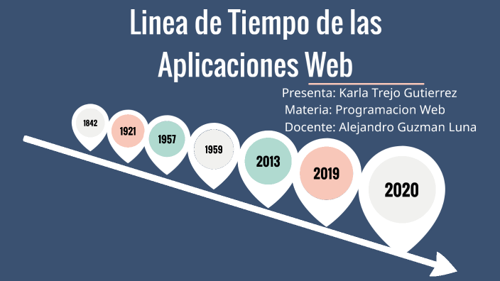 Linea de Tiempo de las Aplicaciones Web by Karla Trejo Gutiérrez on Prezi