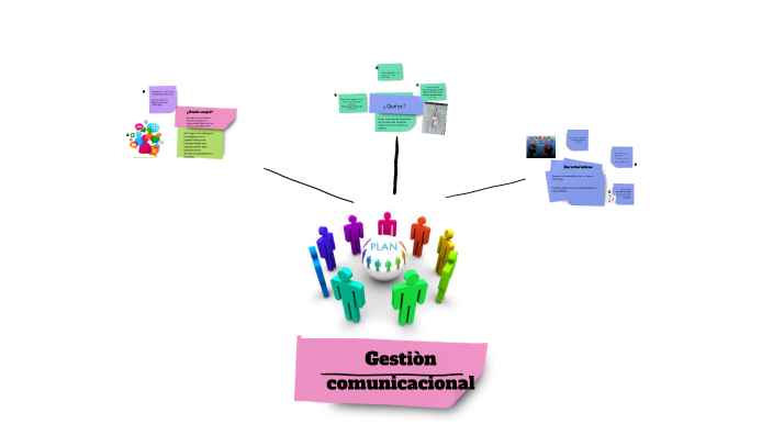 Gestion comunicacional by Melissa Liney on Prezi