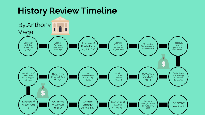 History Review Timeline by Anthony Vega