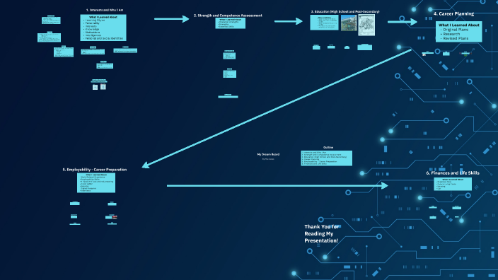 Max Geras - Dream Board by Max Geras on Prezi