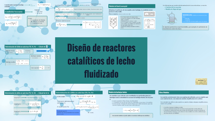 Diseño de reactores catalíticos con lechos fluidizados by Carla Buadas ...
