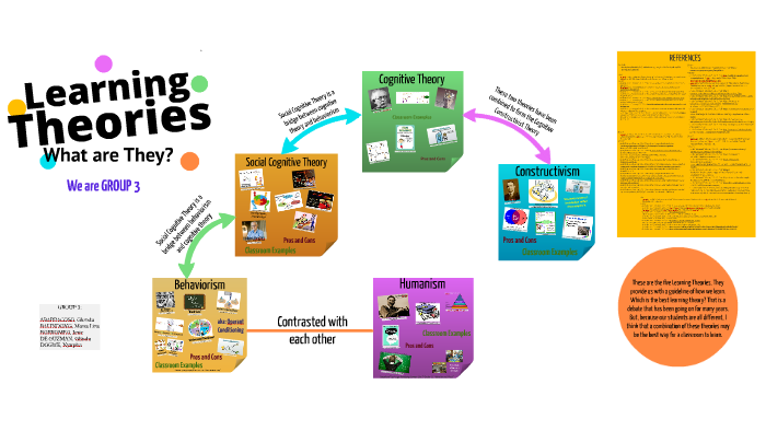 5 Learning Theories by Nynpha Dogwe on Prezi