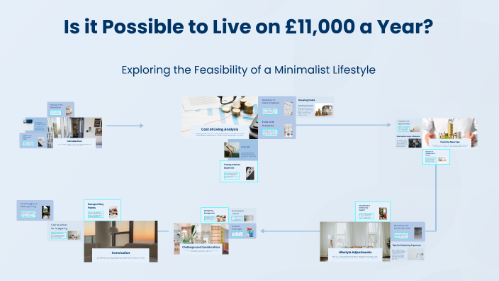 Is it Possible to Live on £11,000 a Year? by Ethan Larder on Prezi
