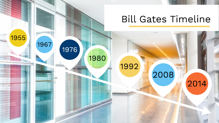 Bill Gates Timeline by Pierce H on Prezi