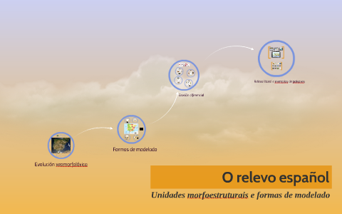 O relevo español by xosea on Prezi