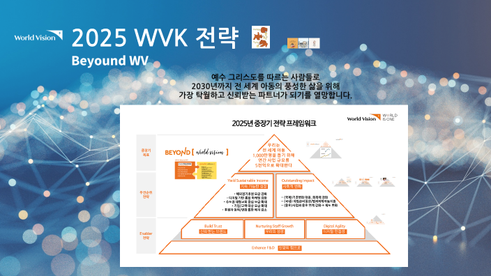 2025 World Vision Strategy by jihyun Lee on Prezi