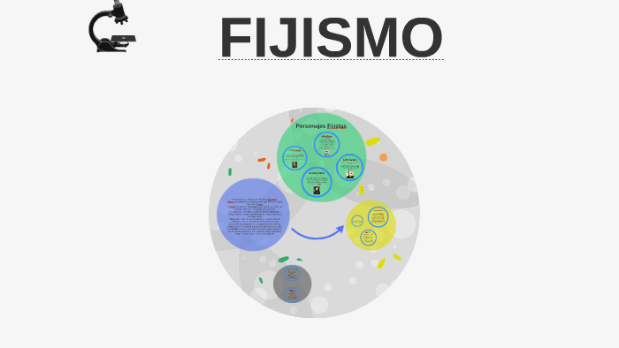 FIJISMO by Alberto ML on Prezi