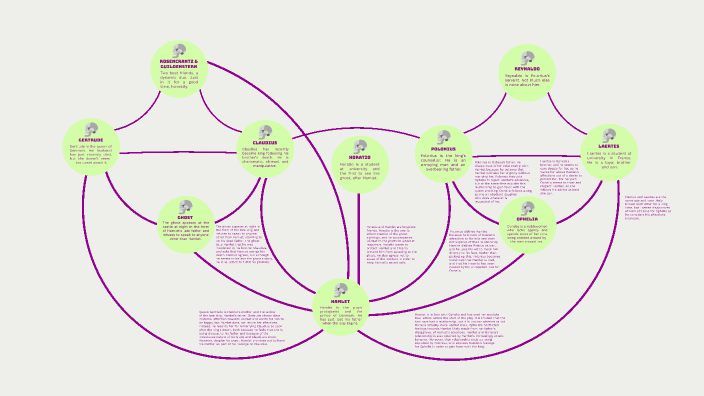 Hamlet Character Mind Map by Yuki MacDougall on Prezi