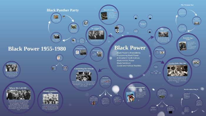 Black Power by on Prezi