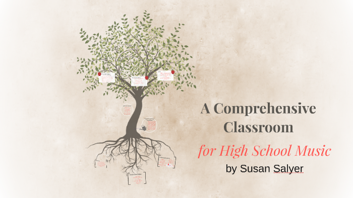 A Comprehensive Classroom by Susan Salyer on Prezi