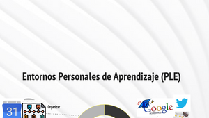 Infografía de mi propio PLE by Luis Angel Molinero Becerra on Prezi Design