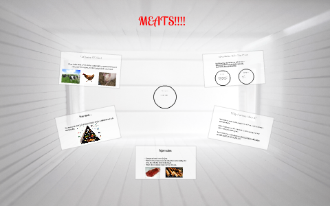 MEATS!!!! by Finlay Booth on Prezi