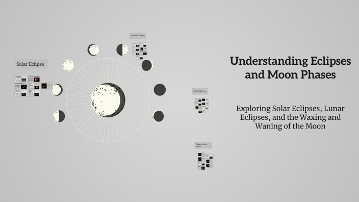 Understanding Eclipses and Moon Phases by Julie Zheng on Prezi