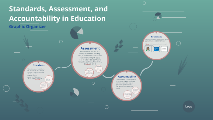 Standards, Assessment, and Accountability Graphic Organizer by Caroline ...