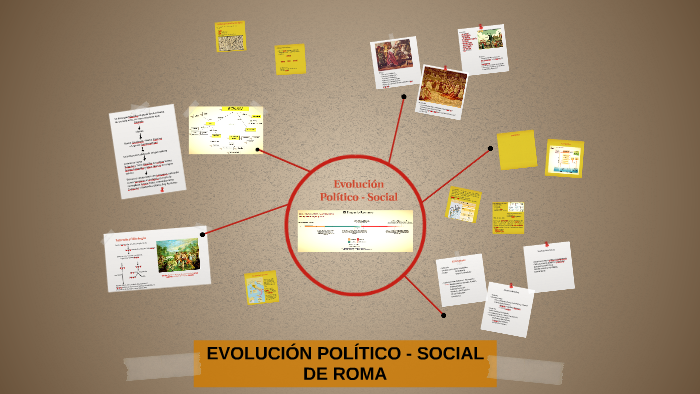 Evolución Político-Social de Roma by Telmo Alfonso Lopez Sotomayor on Prezi