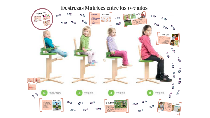 Destrezas Motrices entre los 0-7 años by Tati Rodríguez on Prezi