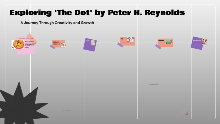 Exploring Concepts in The Dot by Peter H. Reynolds by Miranda Needham ...