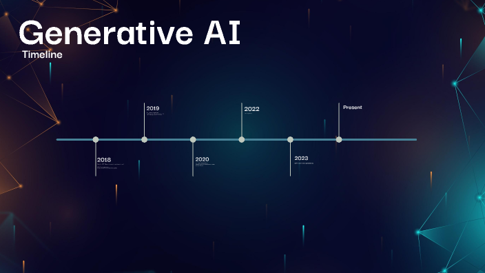 History of Generative AI by Viktor Lajos on Prezi