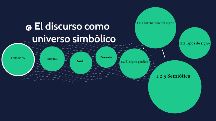 El discurso como universo simbolico by Diego Rodriguez on Prezi