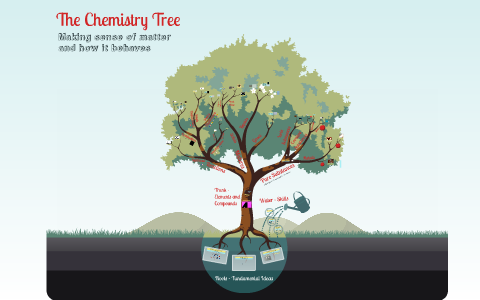 The Chemistry Tree by Francisco Newby on Prezi