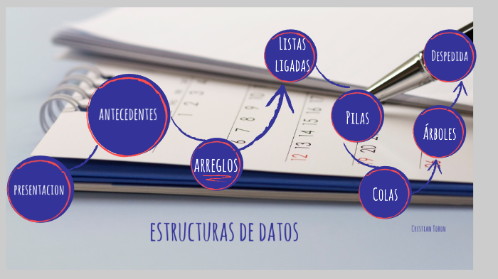 Estructuras De Datos by Cristian Tobon Villalobos on Prezi