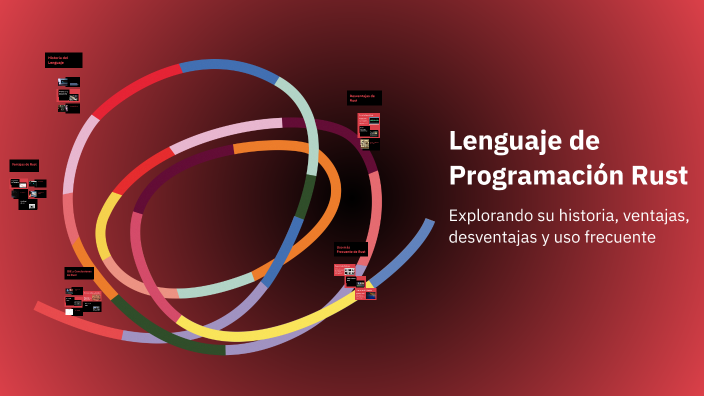Lenguaje de Programación Rust by Luis Castillo on Prezi