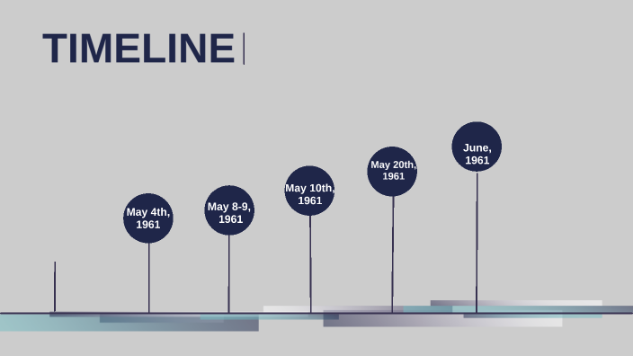 freedom riders timeline by Jayleen Batres Murillo on Prezi