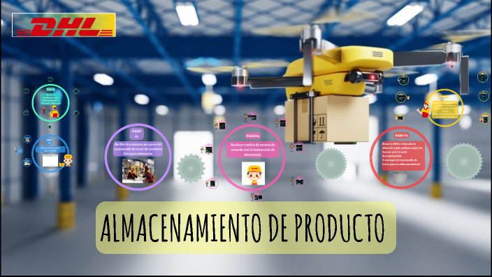 ALAMCENAMIENTO by RECIBO DHl on Prezi