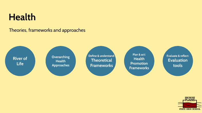 Overarching Health Approaches by Scott Hansen on Prezi