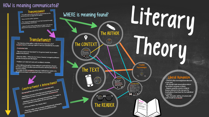 Literary Theory By Jenny May literary-theory-by-jenny-may