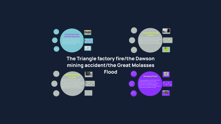 The Triangle factory fire/the Dawson mining accident/the Great Molasses ...