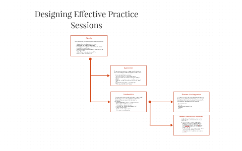 Designing Effective Practice Sessions by Dean Parsons on Prezi