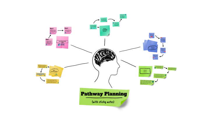 Pathway Planning by Nathan Shoemaker on Prezi